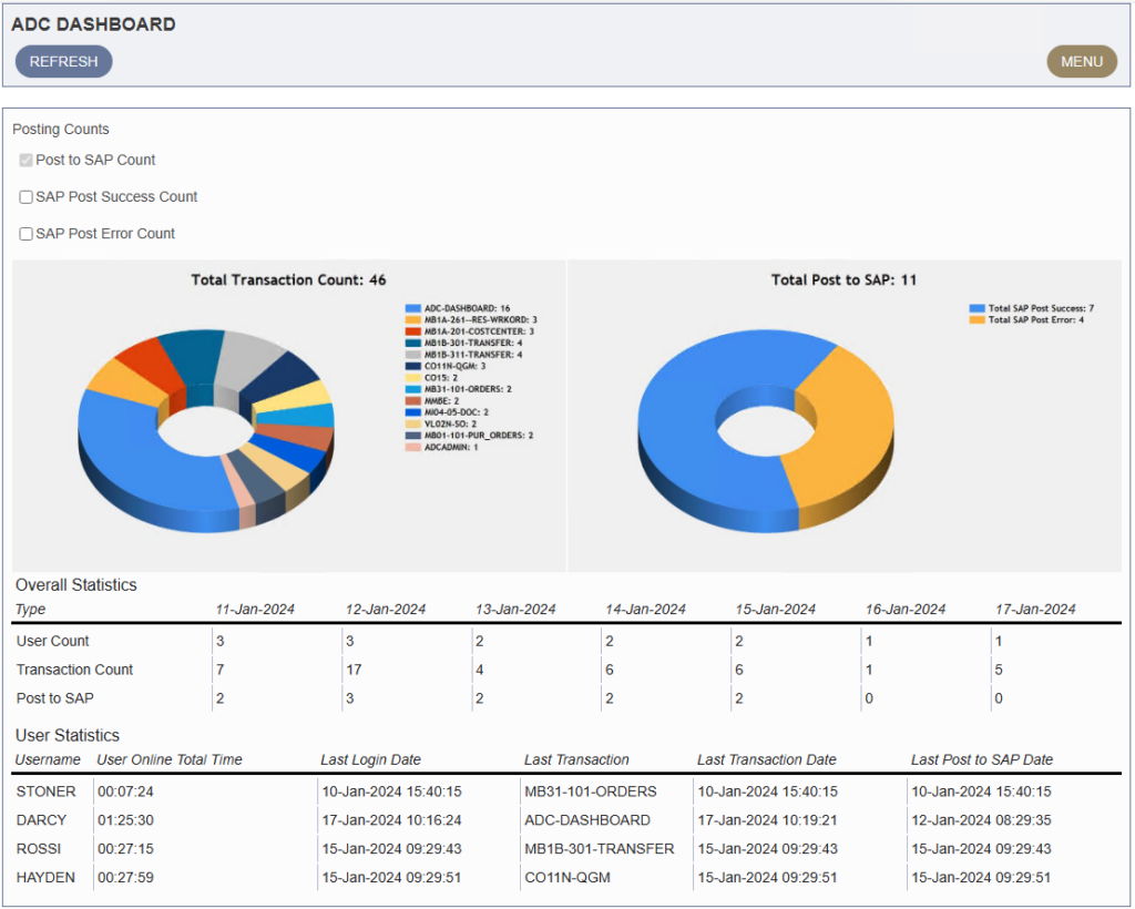 Built-in Dashboard with SAP Barcoding - SAP Barcoding Solutions