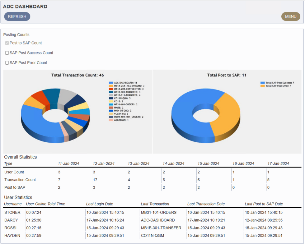 Built-in Dashboard with SAP Barcoding - SAP Barcoding Solutions
